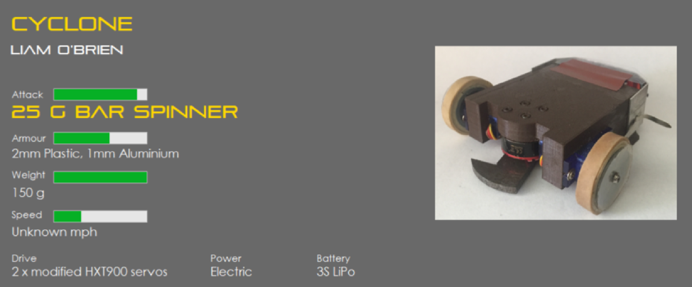 Antweight Robot Wars: Updates