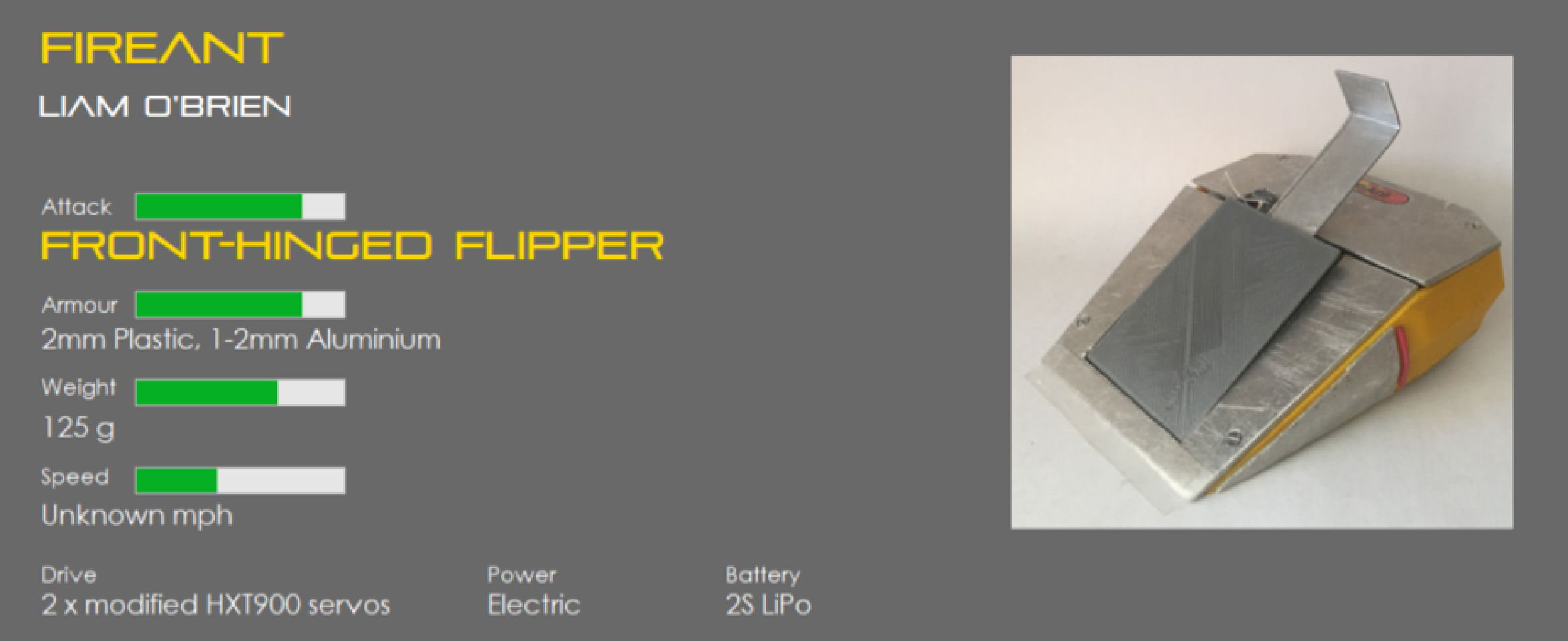 Antweight Robot Wars: Updates