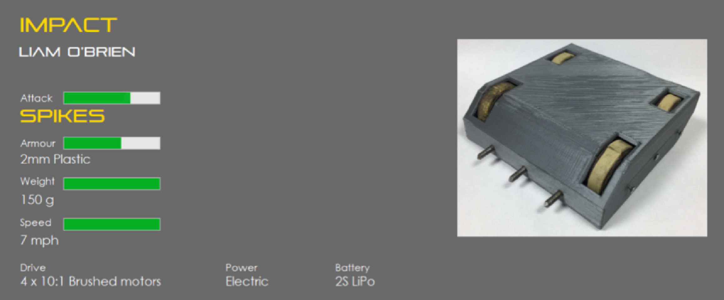 Antweight Robot Wars: Updates